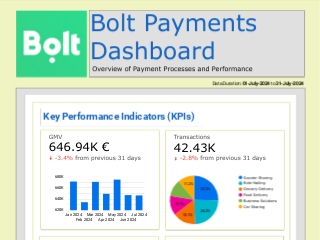 Bolt Payments Dashboard