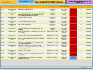SIDDHARTH SHRING_PENDING TASK MASTER DASHBOARD