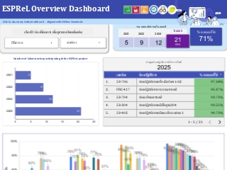 Dashboard ESPReL SCiEE