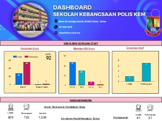 Dashboard SKPK 2025