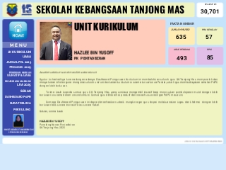 KURIKULUM SK TANJONG MAS