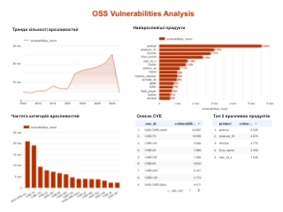 OSS Vulnerabilities Analysis