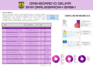 Dashboard ID DELIMA SMAD