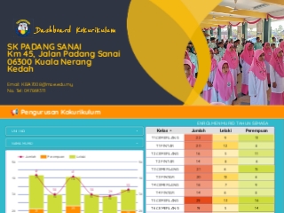 DASHBOARD UNIT KO SK PADANG SANAI