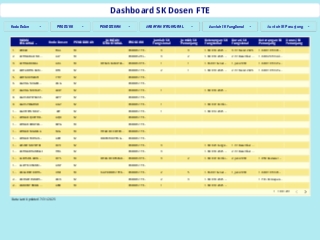Dashboard SK Dosen FTE