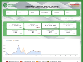 Informe Devoluciones Servitiendas