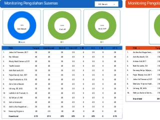 Monitoring Pengolahan Susenas-Seruti 2024 BPS Kabupaten Boyolali