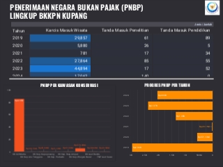 NILAI PNBP BKKPN KUPANG