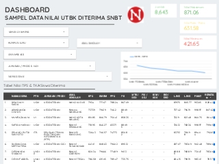 DASHBOARD SAMPEL NILAI UTBK -SNBT