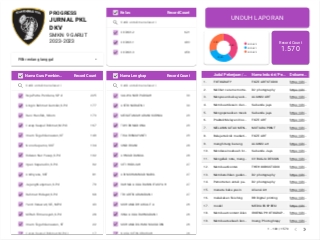 PROGRESS JURNAL PKL - DKV 2023