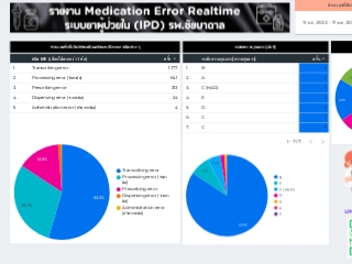 รายงาน ME IPD
