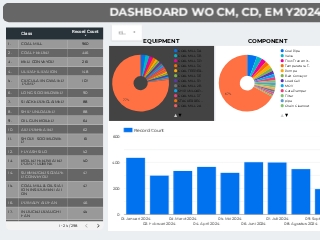 Dashboard WO CM, CD, EM Tahun 2024 UBP JPR