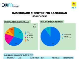 DASHBOARD MONITORING ULTG REMBANG