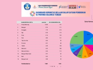 DATA KOMUNITAS BELAJAR