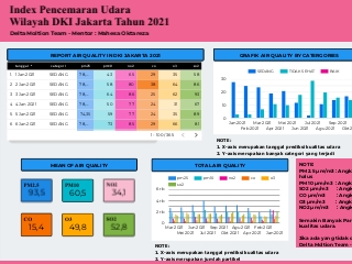 Dashboard Final Project-Delta Moltion Team