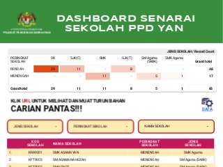 DASHBOARD SENARAI SEKOLAH PPD YAN