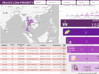 Tracking EV Low