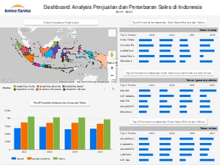 Dashboard Analysis - Study Case Kimia Farma