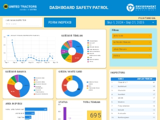 DASHBOARD INSPEKSI K3 YARD