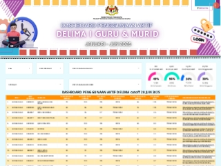 DASHBOARD PENGGUNAAN AKTIF DELIMA 2024