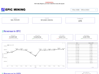 EPIC Mining - Performance Dashboard