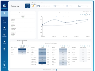 Data Bloo 🔷 Free GA4 Looker Studio Funnel Template (Demo)