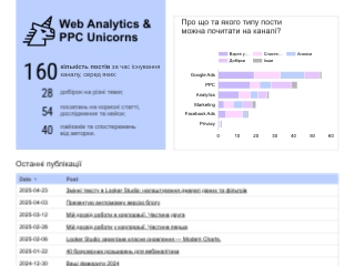 Web Analytics & PPC Unicorns | Корисні добірки
