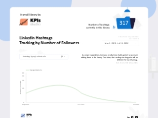 LinkedIn Hashtags Small Library - by KPIs Studio