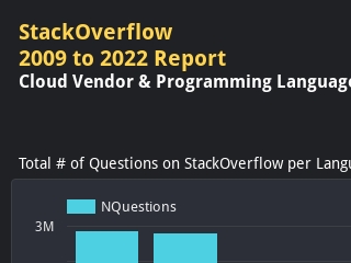 StackOverflow Report