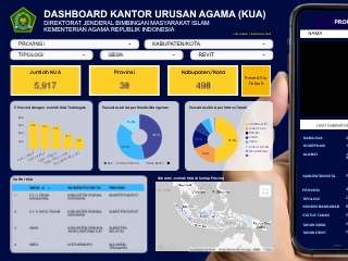 Dashboard Profil KUA