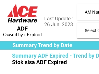 New Monitoring Sales ADF 2023 (to Store)