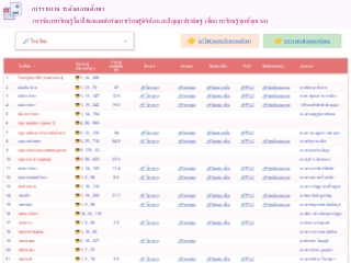 LPG1 ผลการรายงานข้อมูล การจัดการเรียนรู้ โดยใช้แพลตฟอร์มการเรียนรู้ดิจิทัล และปัญญาประดิษฐ์ ...