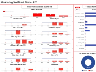 Dashboard Monitoring Internal - OHS PIT