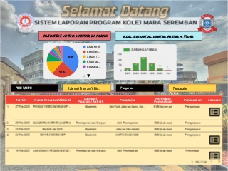 SISTEM LAPORAN PROGRAM KMS