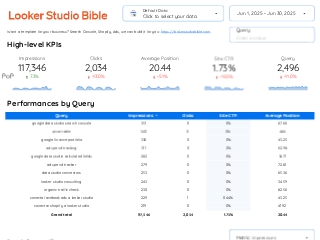 Looker Studio Bible - Our Google Search console template (another one...)