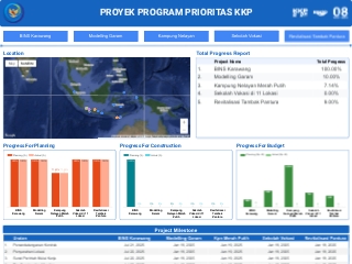 Dashboard KKP