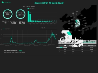 Team5_Covid19 dash board