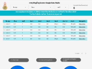 สรุปข้อมูลการประเมิน SDQ (2/2567)
