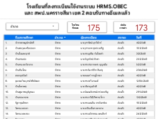 HRMS.OBEC สพป.นครราชสีมา เขต 2