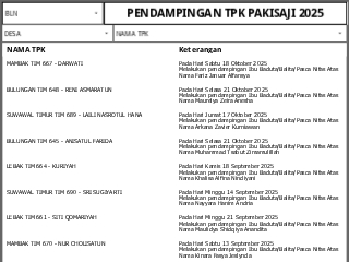 SPJ TPK 2025 PAKISAJI