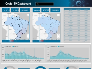 Dashboard Covid-19 - Vaccines/Deaths/Cases
