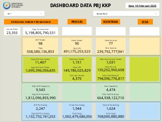 DASHBOARD DATA PBJ KKP TAHUN 2024
