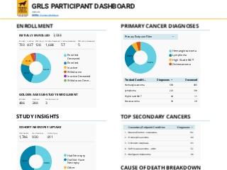 GRLS Participants Dashboard