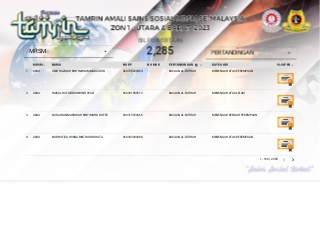 Tamrin Amali SS 2023