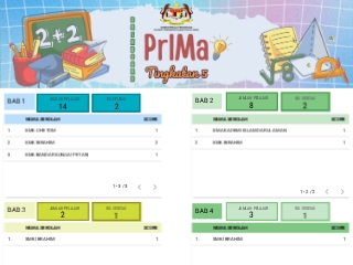Dashboard PrIMa Tingkatan 5