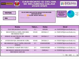 DASHBOARD ID DELIMA SKBD 2024/25 - JUN