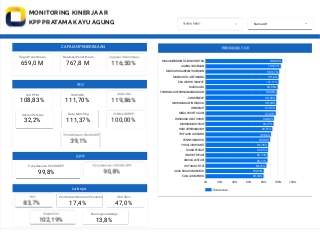 Monitoring Kinerja AR