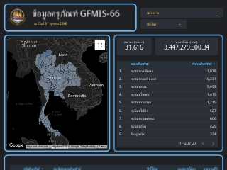 ครุภัณฑ์ GFMIS-66