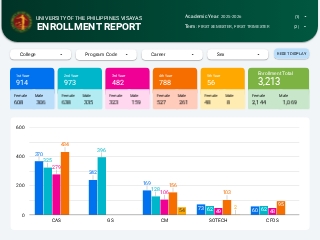 Enrollment Report