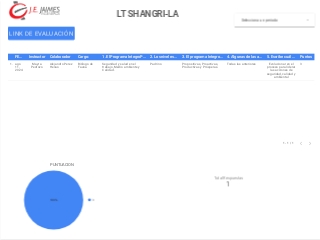 EVALUACION LT SHANGRI-LA
